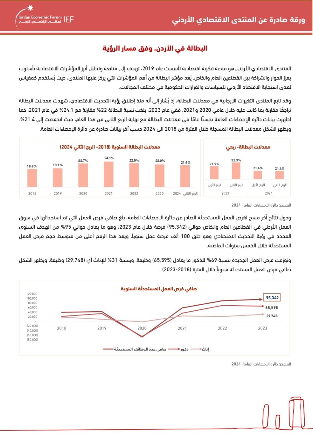 Jordan Economic Forum